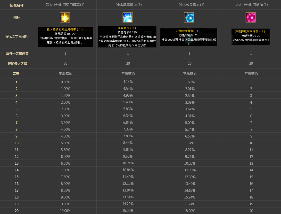 奇迹MU season XIII 四转技能展示