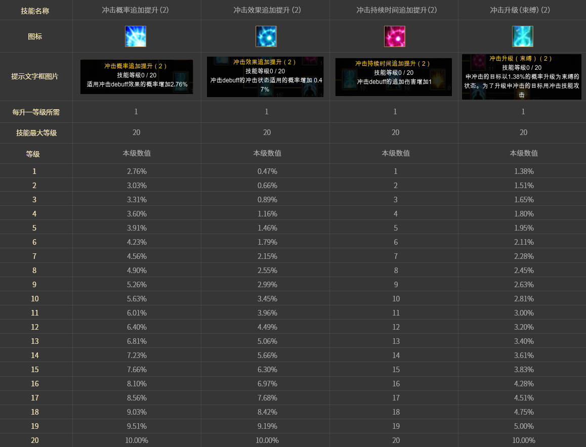 奇迹MU season XIII 四转技能展示