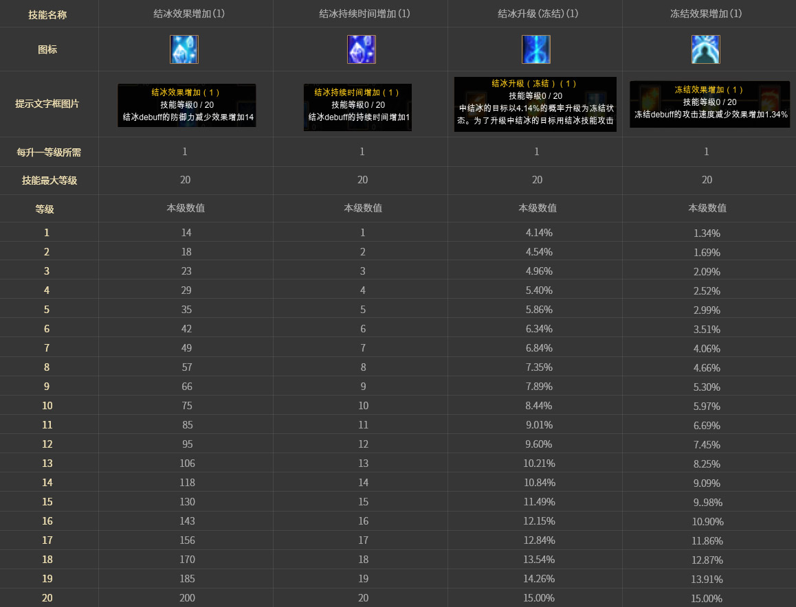 奇迹MU season XIII 四转技能展示