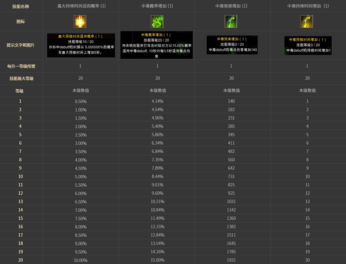 奇迹MU season XIII 四转技能展示
