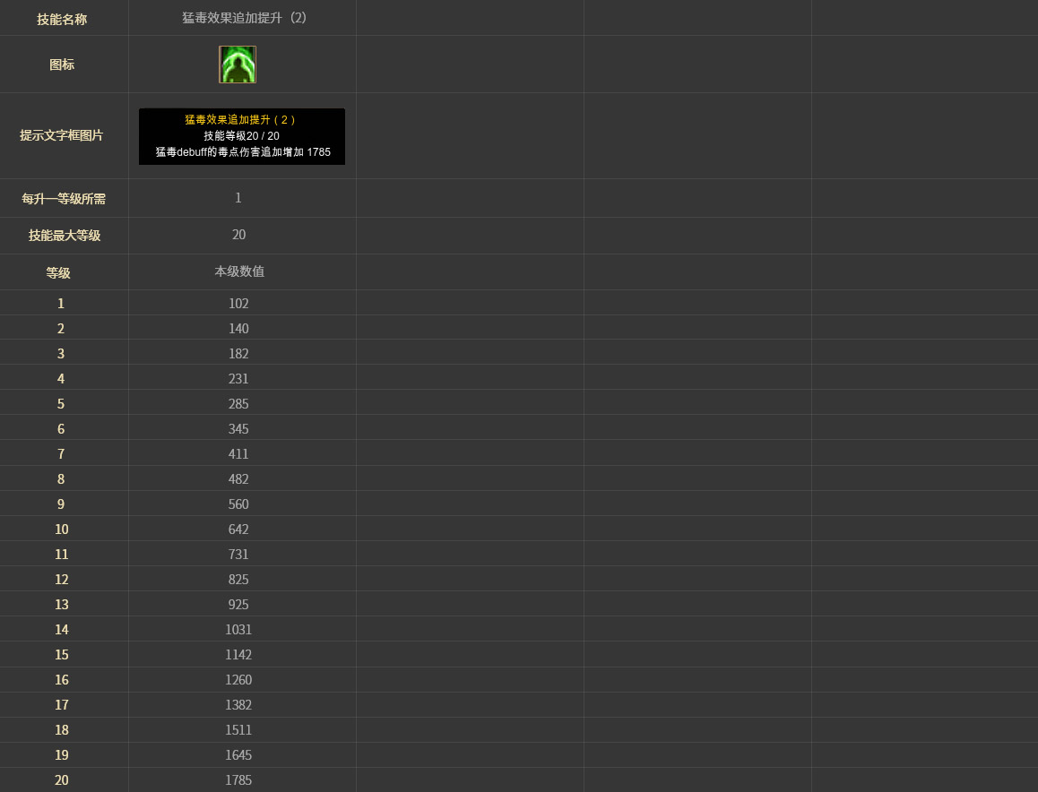 奇迹MU season XIII 四转技能展示