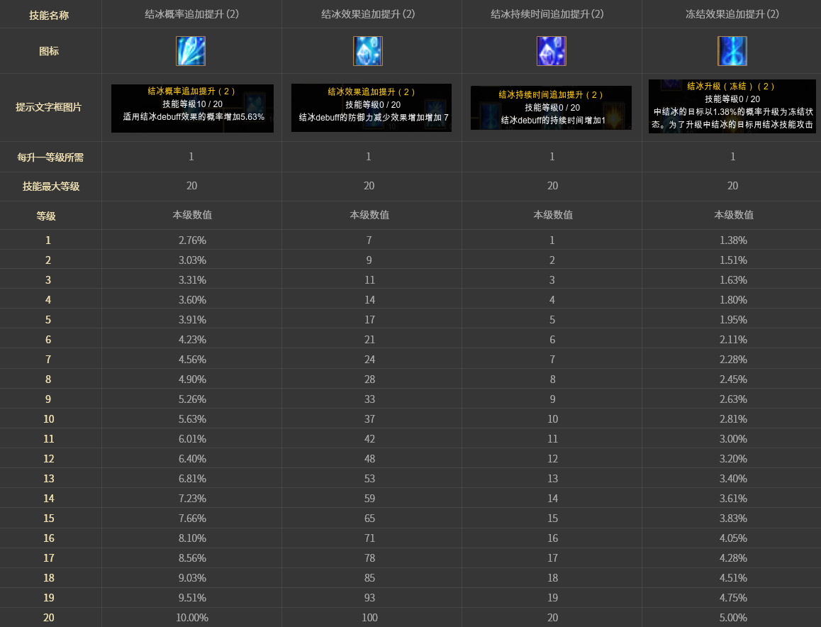 奇迹MU season XIII 四转技能展示