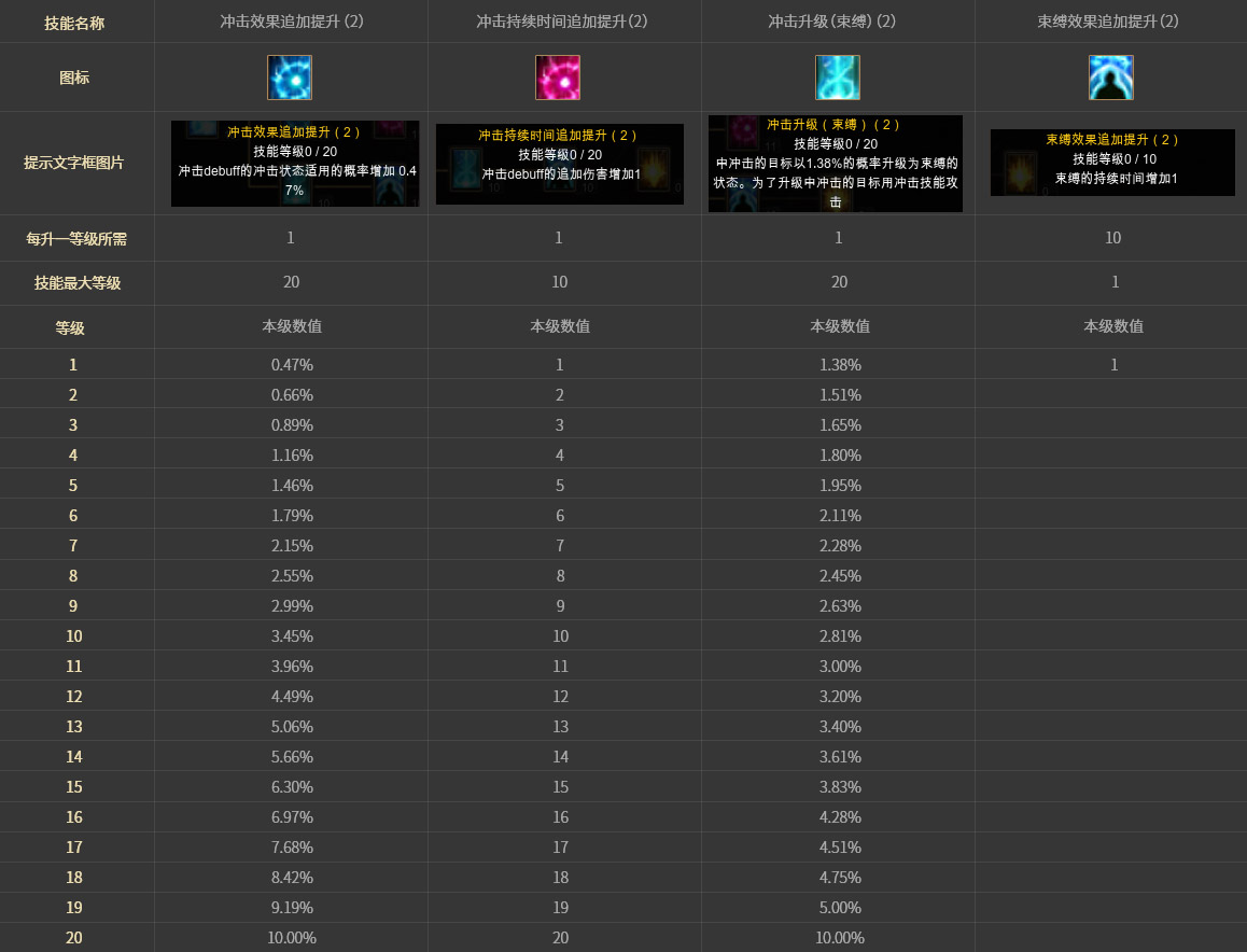 奇迹MU season XIII 四转技能展示