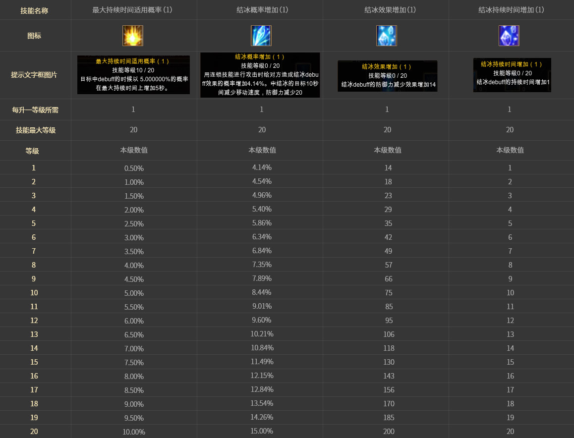 奇迹MU season XIII 四转技能展示