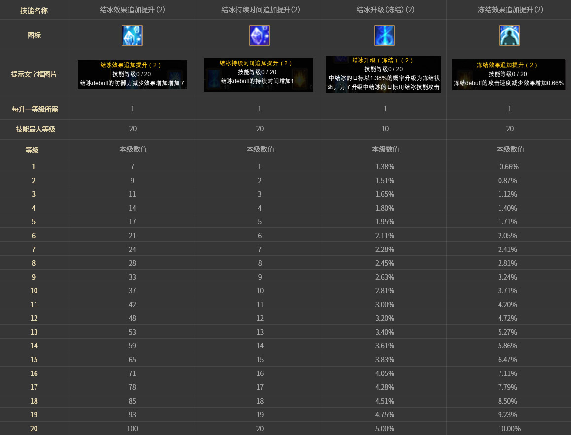 奇迹MU season XIII 四转技能展示