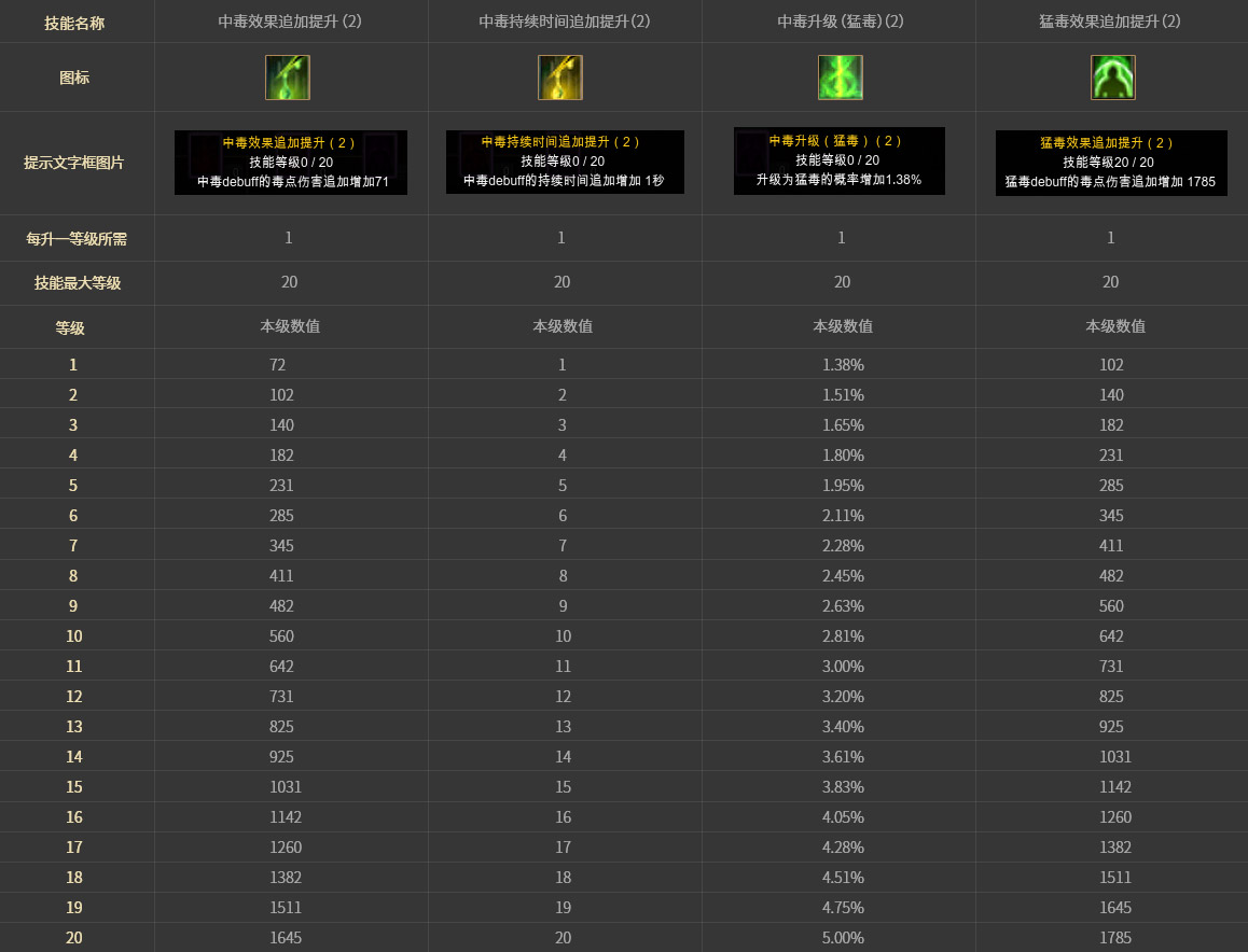 奇迹MU season XIII 四转技能展示